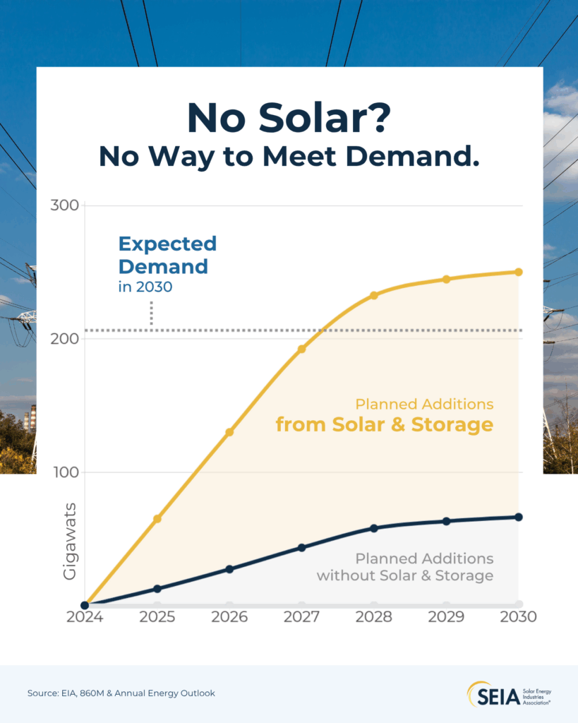 Breaking Down the One Big Beautiful Bill: What It Means for Solar ...